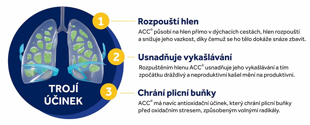 ACC 100 NEO 100 mg 20 šumivých tablet | Magistra.cz